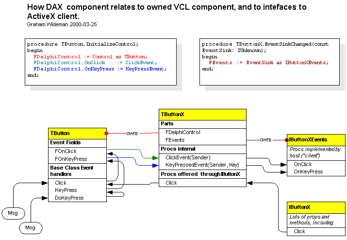 Delphi ActiveX Controls: Unusable in MS Office Document Pages
